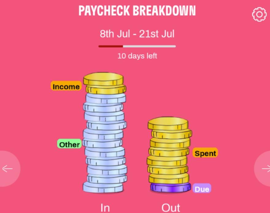 Cleo Review [2024]: Personal Finance with a Side of Snark | FinanceBuzz